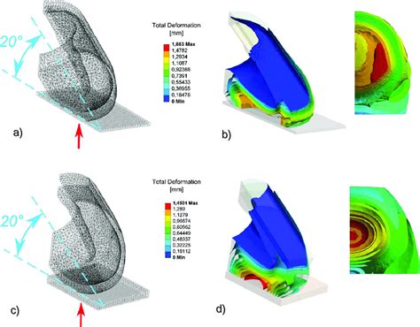 Finite Element Models For Pads A B And C D Mesh Discretization