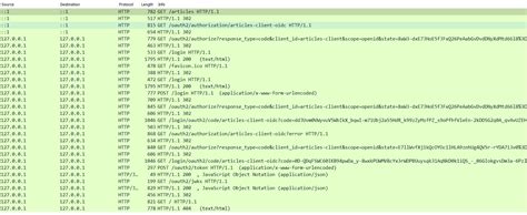Redirection To Instead Of The Requested Endpoint After Successful