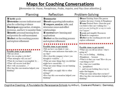 Cognitive Coaching For Teachers