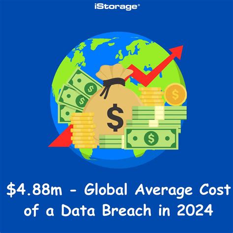 Istorage Limited On Linkedin Dataprotection Cybersecurity Cybercrime Cyberawareness