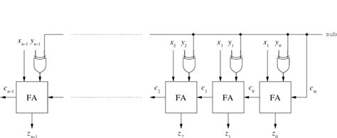 simple addition and subtraction circuit based on an n bit rca
