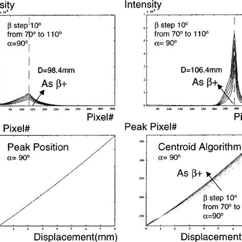Measurement Principles Of Optical Triangulation Sensors Download