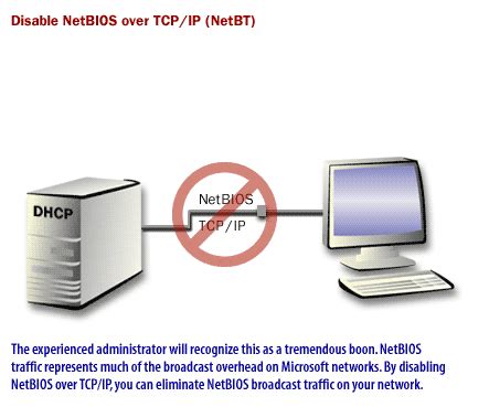 DHCP Configuration Features