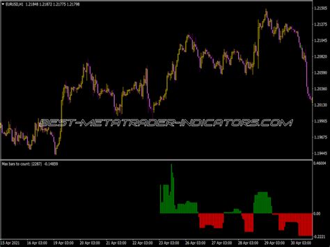 Histogram Step Ma Stoch Indicator ⋆ Top Mt4 Indicators Mq4 Or Ex4 ⋆