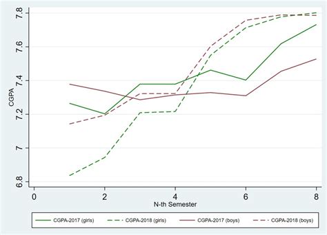 Girls In Tech Evaluating IITs Supernumerary Seats Scheme