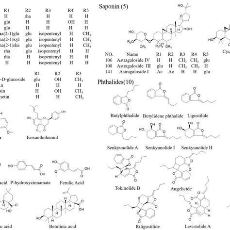 Chemical Structures Of 47 Reference Substance Download Scientific Diagram