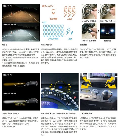 【楽天市場】【楽天倉庫より発送】スフィアライト 日本製 車用ledヘッドライト Rizingα ライジングアルファ H4 4500k 車検対応 3600lm ノイズ対策済 Srach4045