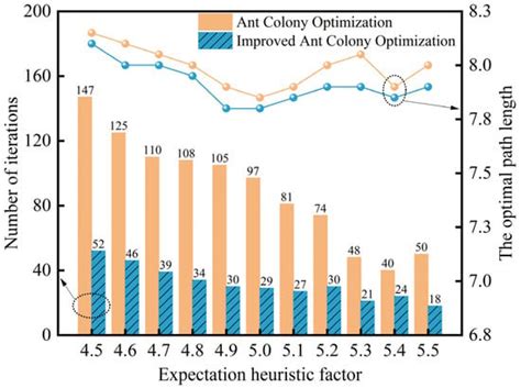Jmse Special Issue Advanced Ship Technology Development And Design