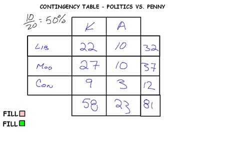 Contingency Tables 1 Ppt
