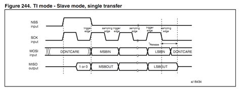 Motorola和ti的spi的区别 接口论坛 接口 E2e™ 设计支持
