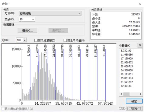 Arcgis练习——栅格数据分析之寻找最佳路径dem高程数据 2startpot路径源点数据 3endpot路径终点数据 Csdn博客