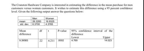 Solved D Based On The Output Can The Company Conclude If
