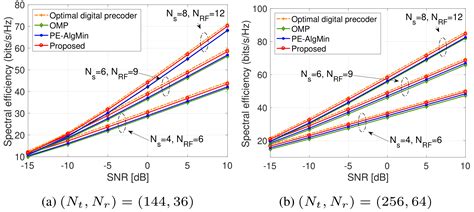 Github Hiroyuki Kasaihybridprecodingopt Optimization Algorithms For