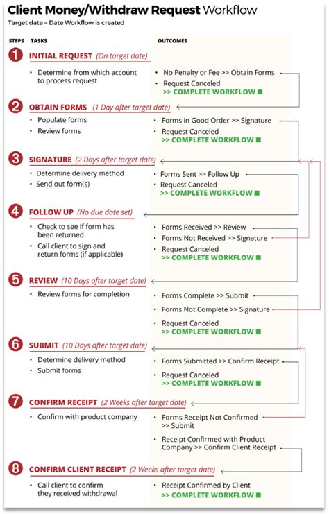 Redtail Sample Workflow Templates Redtail Sample Workflow Templates