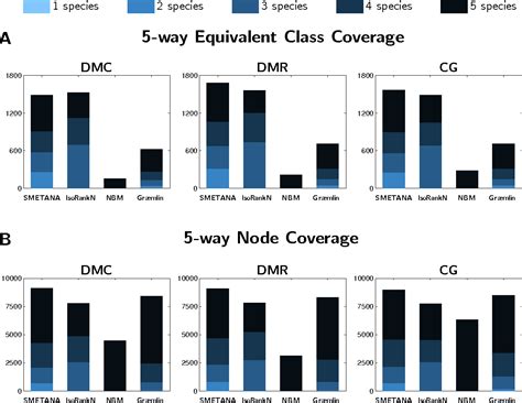 Figure 1 From SMETANA Accurate And Scalable Algorithm For