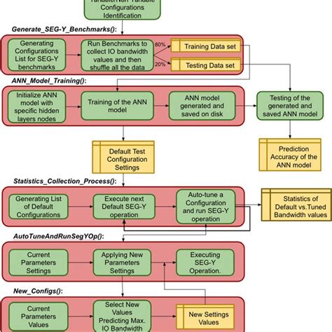 seg y io anns prediction accuracy download scientific diagram
