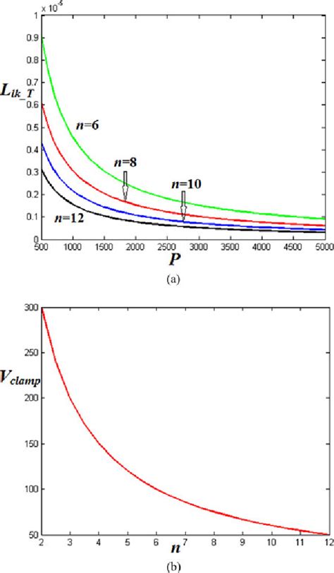 Figure 7 From Naturally Clamped Zero Current Commutated Soft Switching Current Fed Push Pull Dc