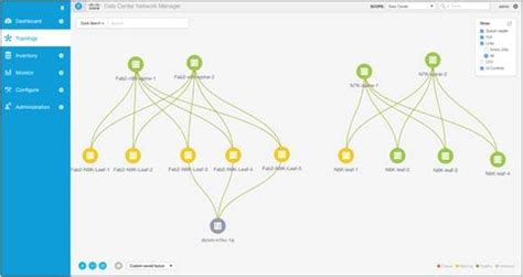 Cisco Data Center Network Manager Data Sheet Cisco
