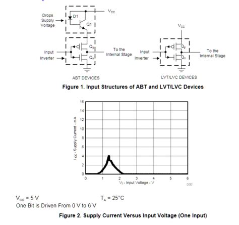 Digital Logic Why Supports V VCC Operation Appeared In LVC Family Datasheets Electrical