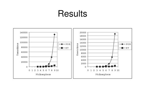 Ppt Reachability Testing For Concurrent Programs Powerpoint Presentation Id4771116