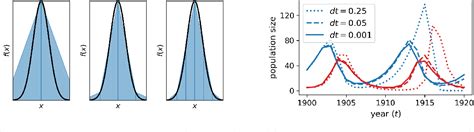 Figure From Multi Fidelity Monte Carlo A Pseudo Marginal Approach Semantic Scholar