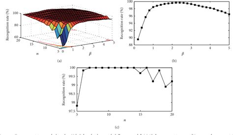 Figure 1 From A Robust Illumination Normalization Method Based On Mean