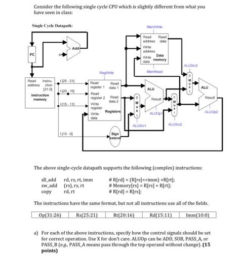 Solved Consider The Following Single Cycle Cpu Which Is