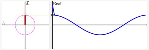 フーリエ変換アプリ イメージングソリューション