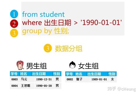 Sql查询语句 汇总分析sql分类汇总查询 Csdn博客