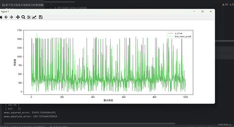 基于机器学习的knn svm randomforest adaboost xgboost gradientboosting lgbm电力