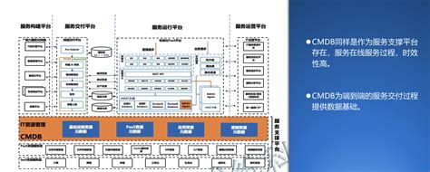 Cmdb是什么and实践案例分享 Csdn博客