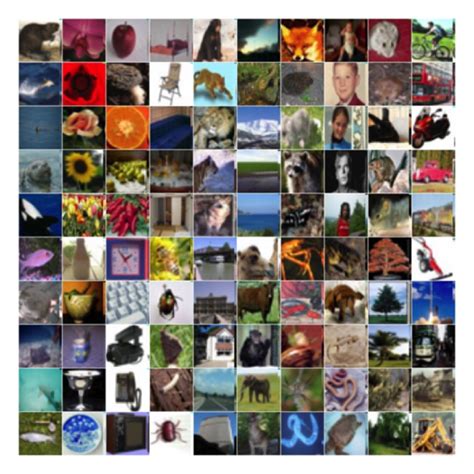 Linear Classifier Artificial Intelligence