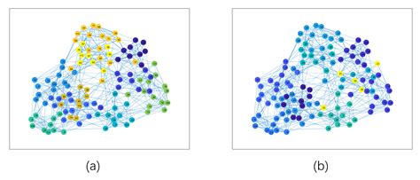 A Two Stage Multi Objective Evolutionary Algorithm For Community