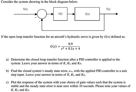 Solved Consider The System Showing In The Block Diagram Chegg