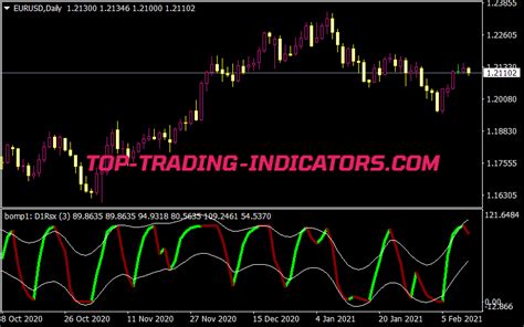 RSX BO 2 Indicator Top MT4 Indicators Mq4 Or Ex4 Top Trading Indicators Com Best