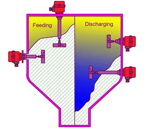 What Is A Level Switch Types Of Level Switches