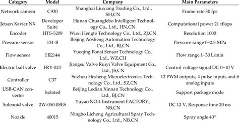 Main Hardware Models And Parameters Download Scientific Diagram