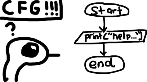 Cfgs Conditional Statements Youtube