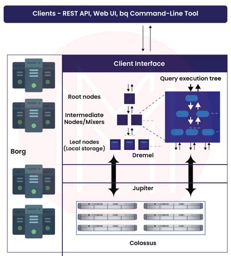 Top 40 Best Bigquery Interview Questions And Answers 2025