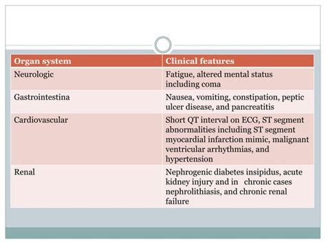 Hypercalcemia In Malignancy Pptx Endocrine And Metabolic Diseases Diseases And Conditions