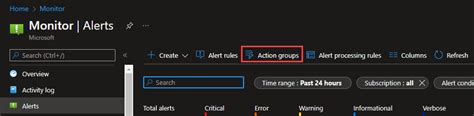 Microsoft Azure Creating Action Rules With Azure Monitor GeeksforGeeks