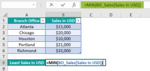 Structured References In Excel How To Create Use Turn On Off