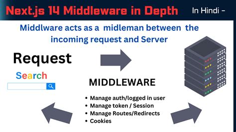 Mastering Middleware In Next Js Enhancing Web Application Control And Customization