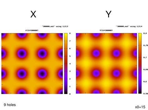 Ppt Pattern Formation In A Reaction Diffusion System Powerpoint Presentation Id 5441432