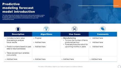 Predictive Modeling Forecast Model Introduction Ppt Powerpoint