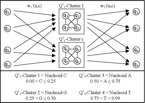 Figure 1 From The Random Neural Network With A Genetic Algorithm In