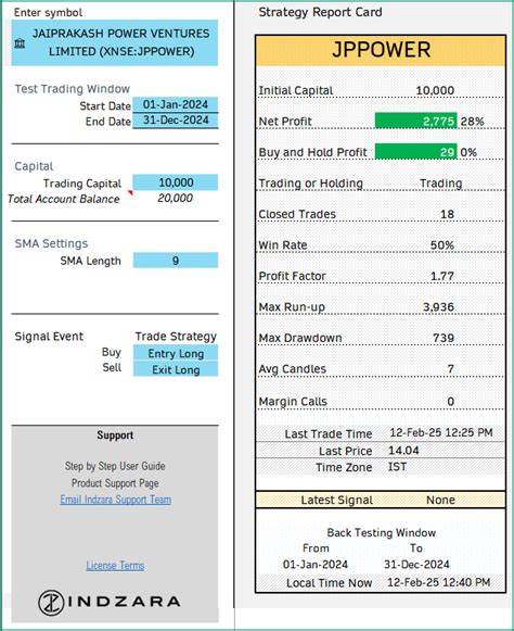 Sma Strategy Backtester Excel Template Eloquens