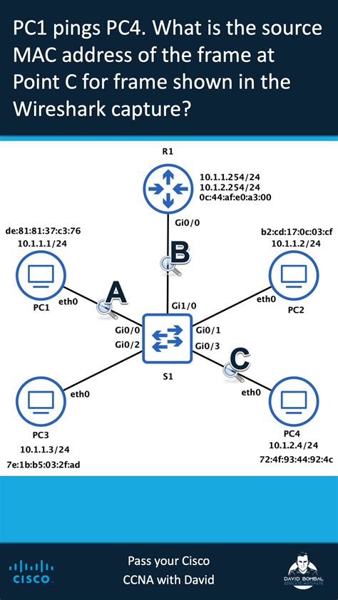 David Bombal On Linkedin Ccna Devnet Cisco Ccnp 13 Comments