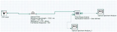 the proposed system of random dfb fl followed by fbg dfb filter