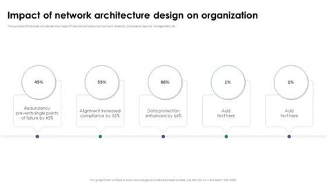 Impact Of Network Architecture Design On Organization Network